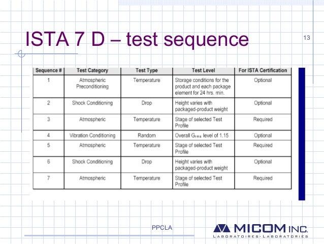 How to Validate Temperatures Within the Supply Chain