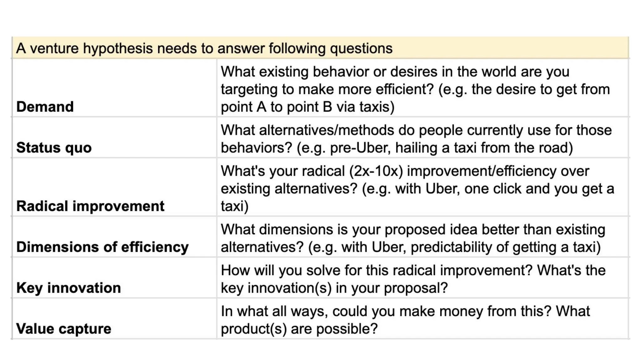 How to validate your startup idea - Paras Chopra | PDF