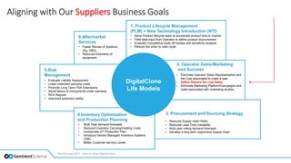 How to Value Digitalization | PPTX