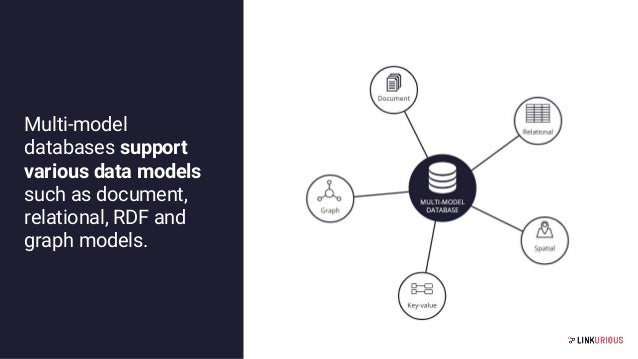 How To Visualize Cosmos Db Graph Data 