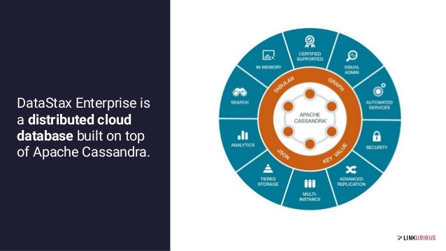 How To Visualize Datastax Enterprise Graph Data