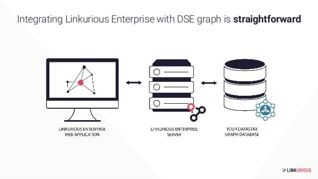 How To Visualize Datastax Enterprise Graph Data