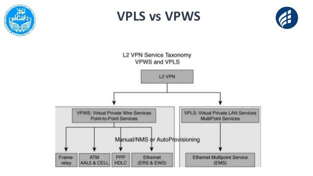 How to VPLS works