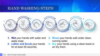 How to wash your hands | PPTX