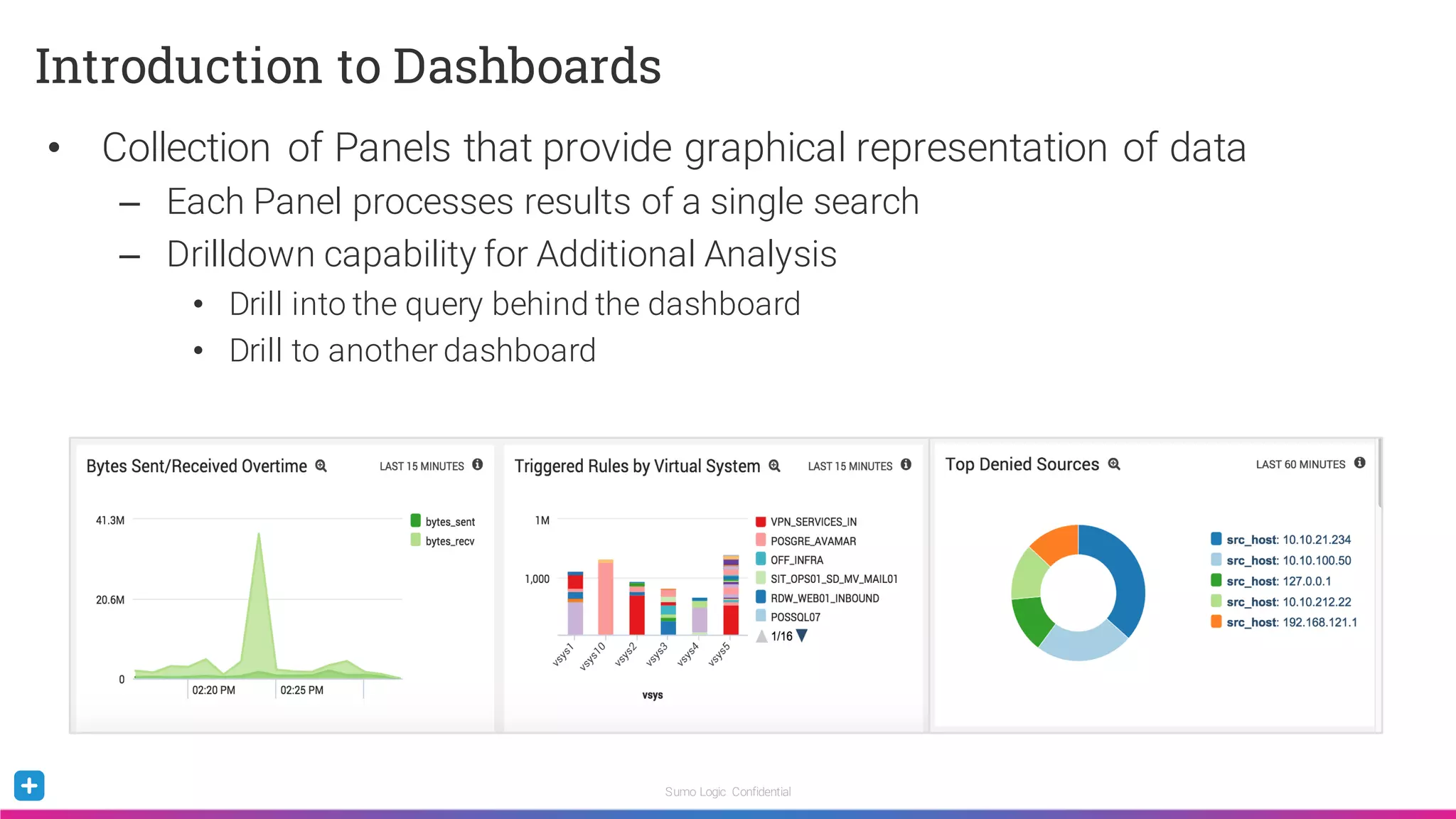 How-To Webinar: Visualizing your Data through Charts and Dashboards | PDF