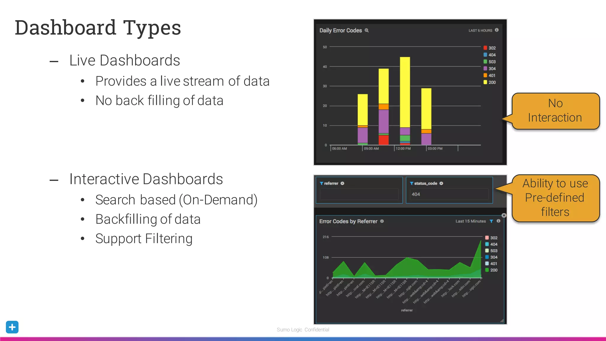 How-To Webinar: Visualizing your Data through Charts and Dashboards | PDF