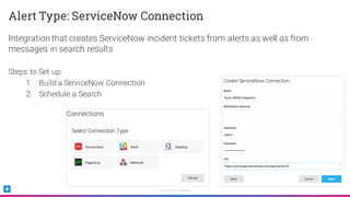 How to Webinar: Monitoring through Alerts | PPT