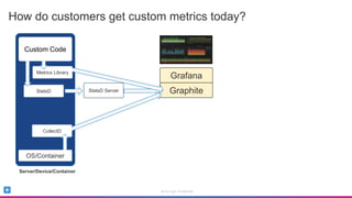 Sumo Logic Webinar: Visibility into your Host Metrics | PPT