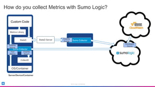 Sumo Logic Webinar: Visibility into your Host Metrics | PPT