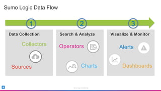 Sumo Logic "How to" Webinar: Advanced Analytics | PPTX