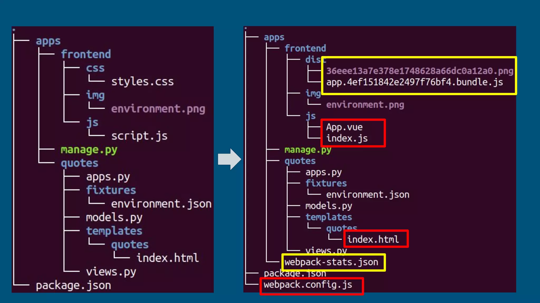 How to Webpack your Django! | PPT