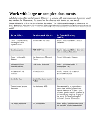 Howto word to open office | PDF | Desktop Publishing | Computer ...