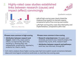 How to write a 4* REF impact case study | PPTX