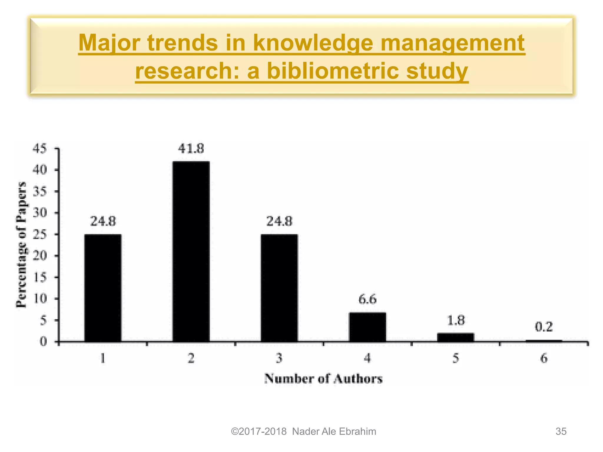 How to write a bibliometric paper | PDF