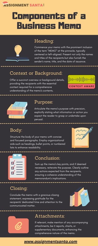 How to Write a Business Memo? | Assignment Santa | PDF