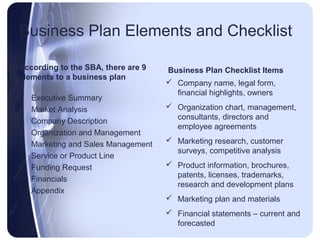How to write a Business Plan | PPT