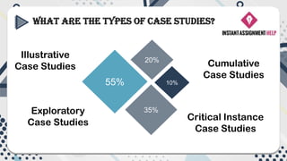 How to write a case srudy | PPT