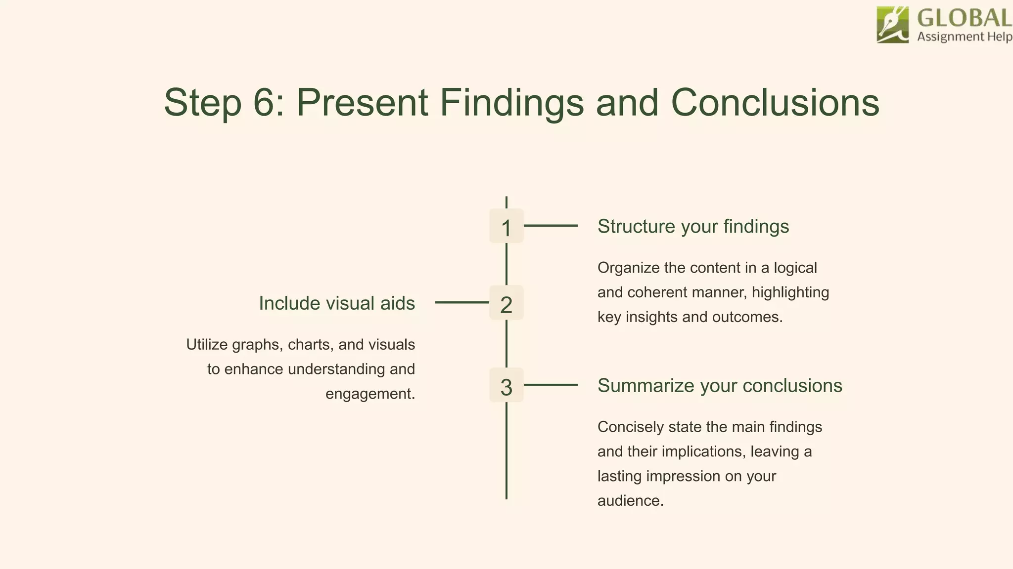 How to Write a Case Study in Just 7 Steps | PPTX