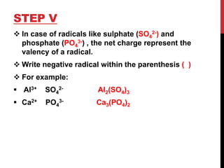 How to write a chemical formula | PPTX