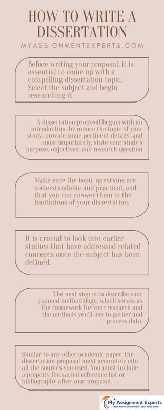 How to write a Dissertation.pdf
