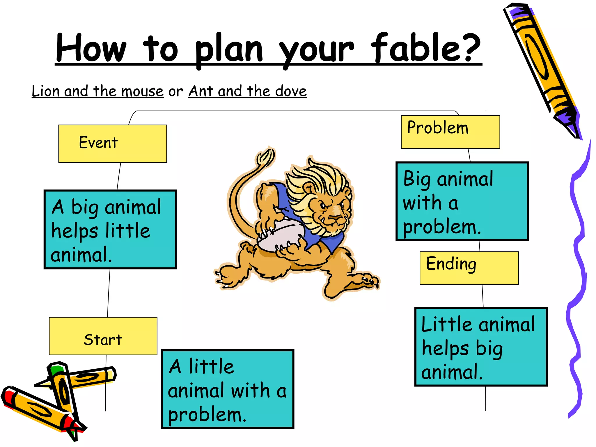 How to write a Fable | PPT