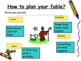 How to write a Fable | PPT