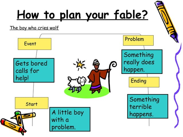 How to write a Fable | PPT