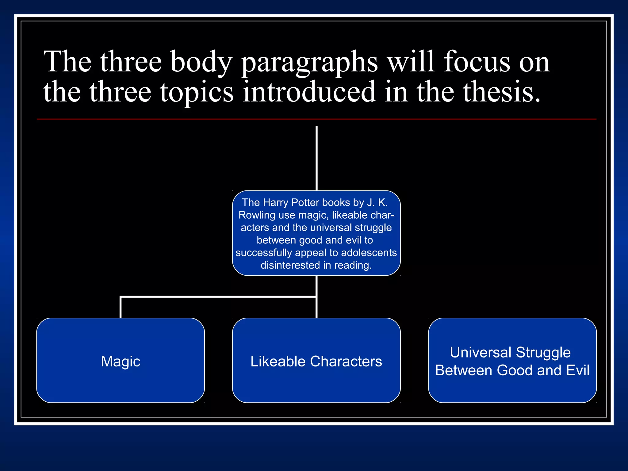 How to write a five paragraph essay | PPT | Homework and Study | Education