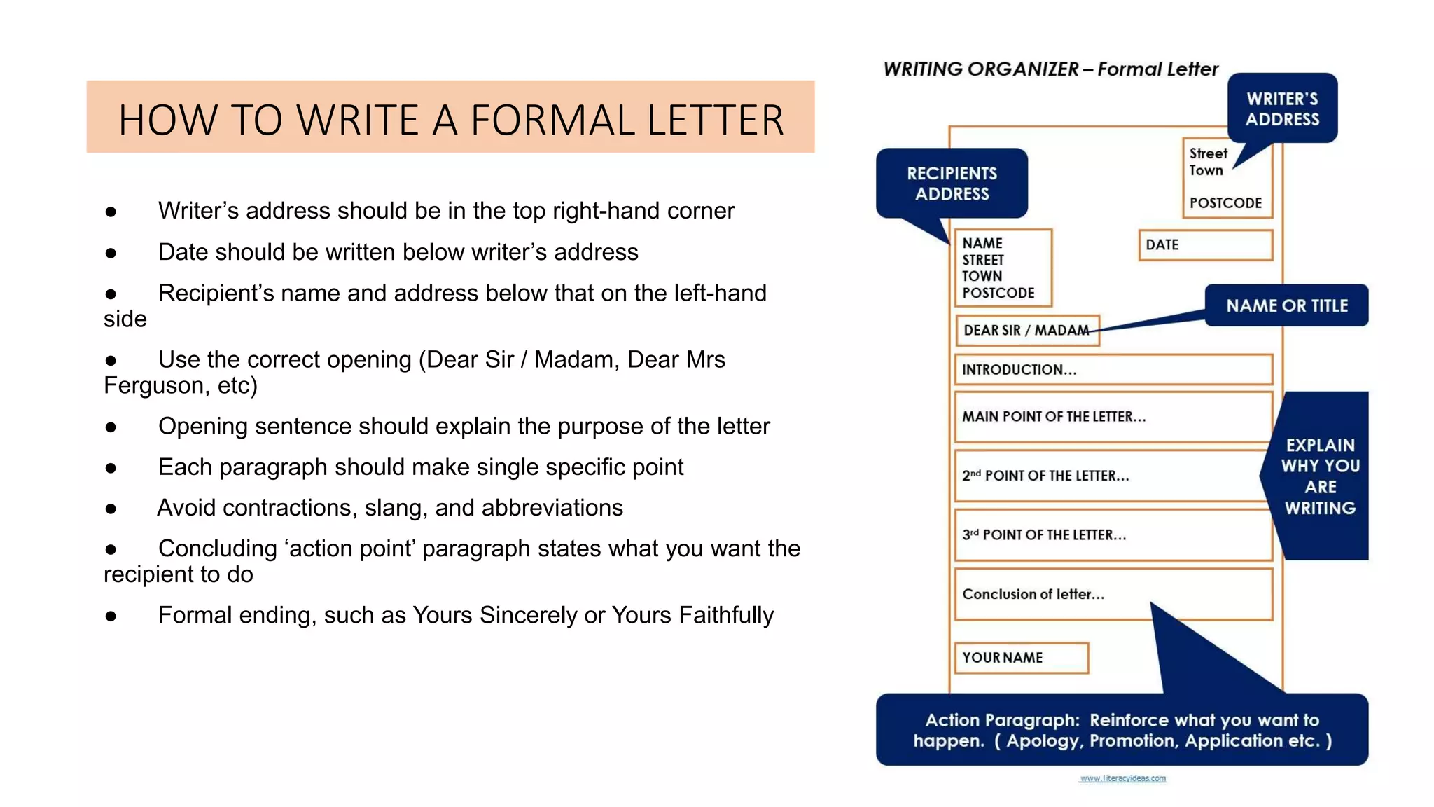 HOW TO WRITE A FORMAL LETTER.pptx