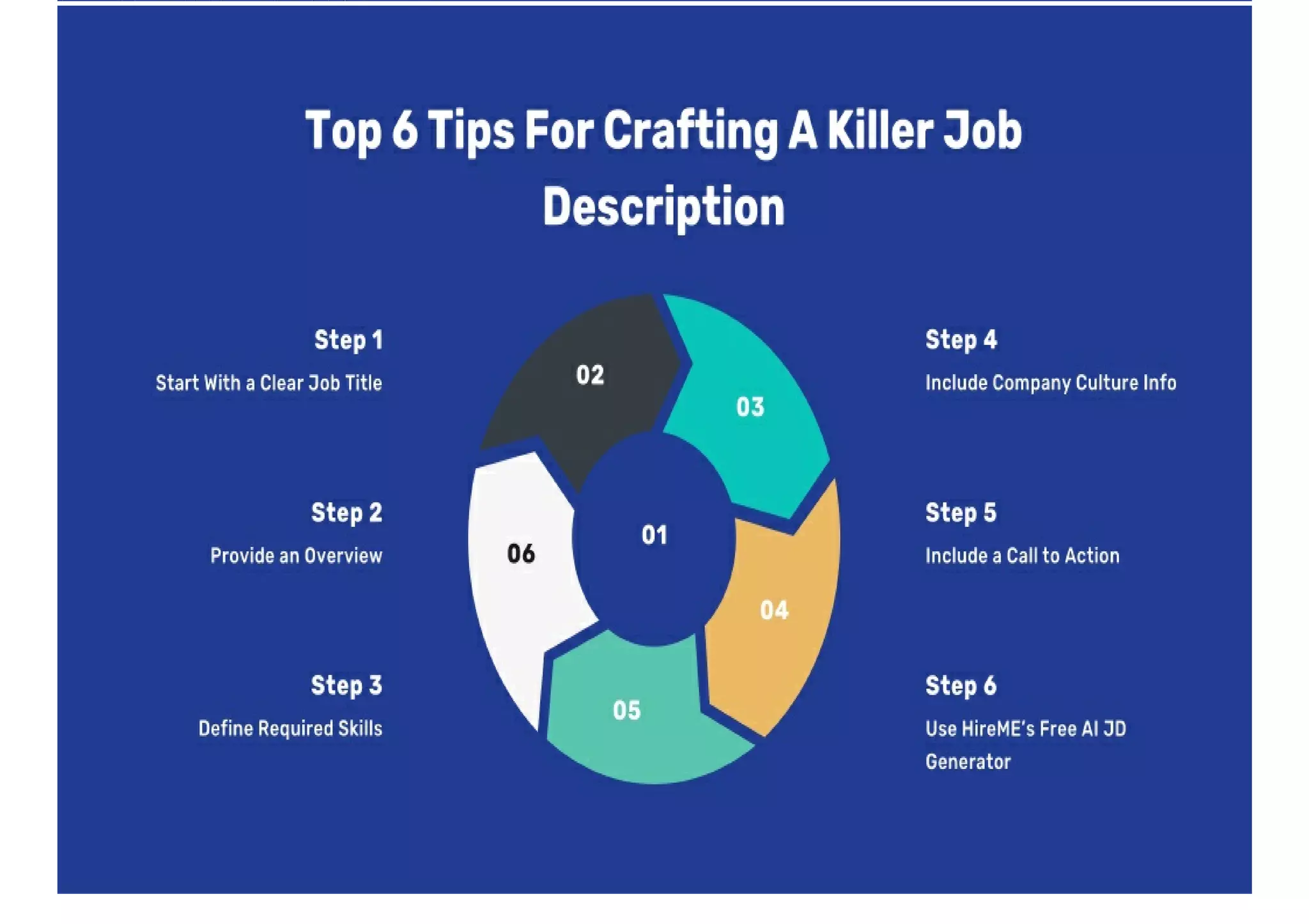 How To Write A Good Job Description | PPT
