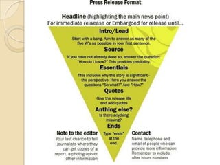 Newspaper Editorial Format