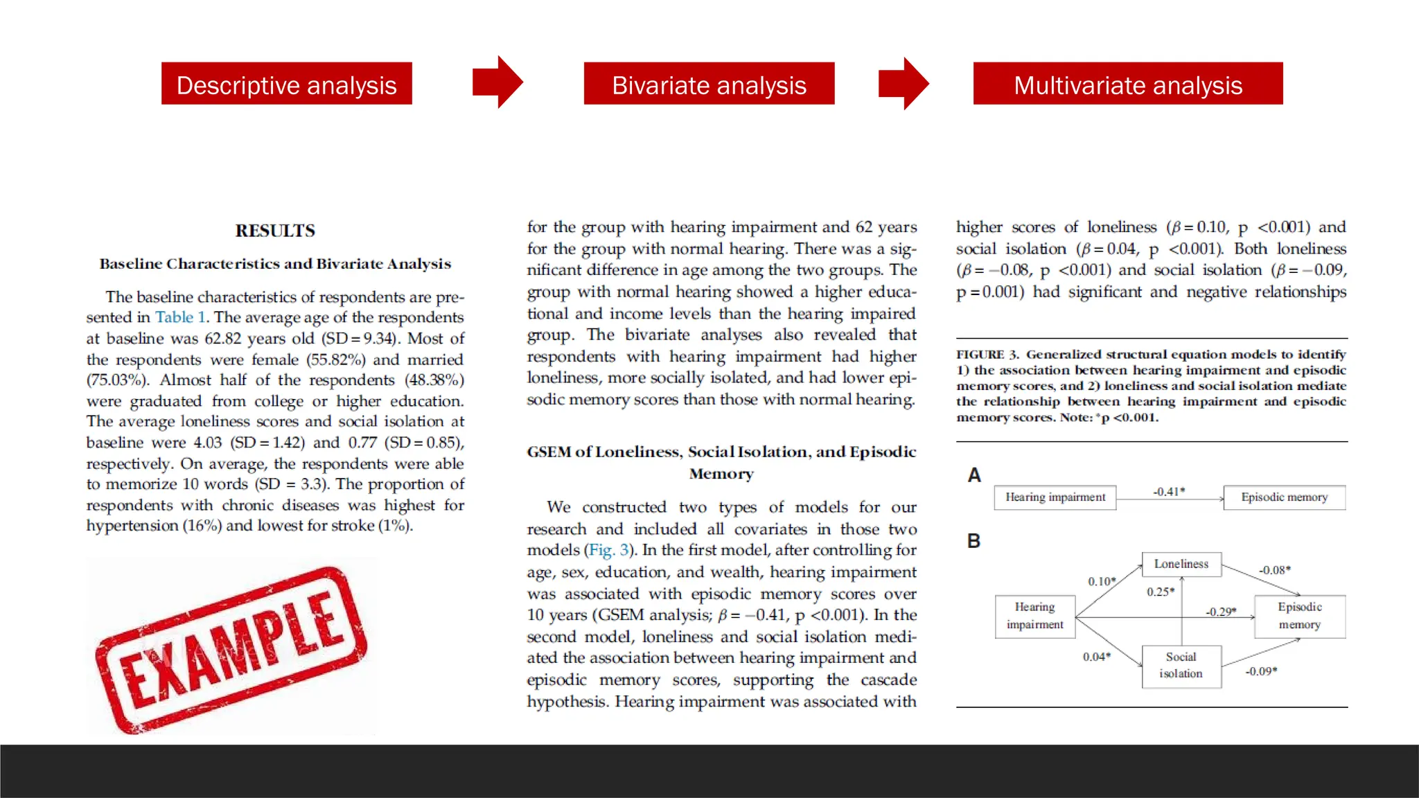 How to write a good proposal_manuscript and disertation.pptx