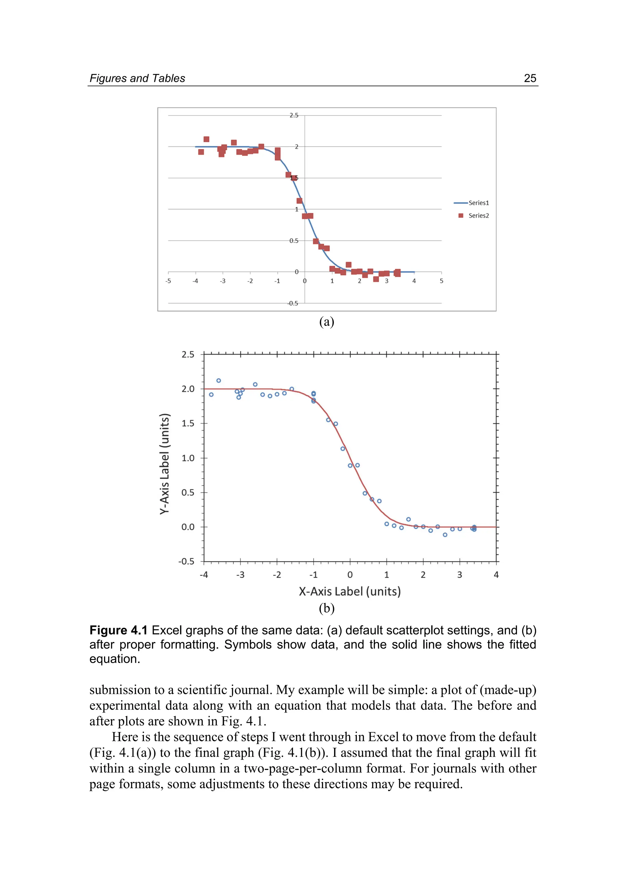 How to Write a Good Scientific Paper.pdf