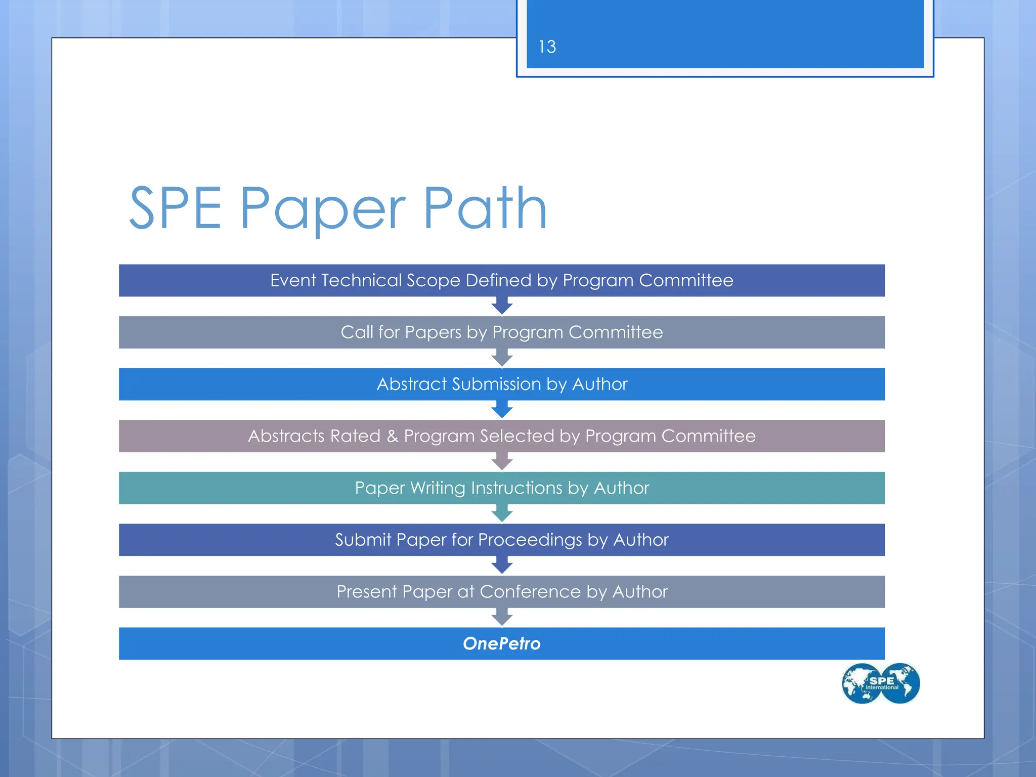 How To Write A Good Technical Paper | PDF
