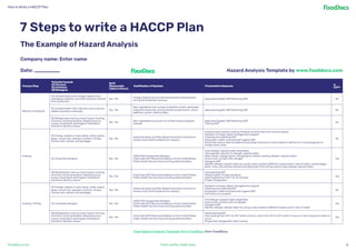 How to Write a HACCP Plan by food docs. | PDF