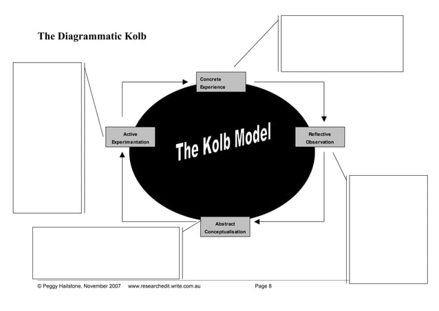 How to write_a_kolb_paper | PDF | Education