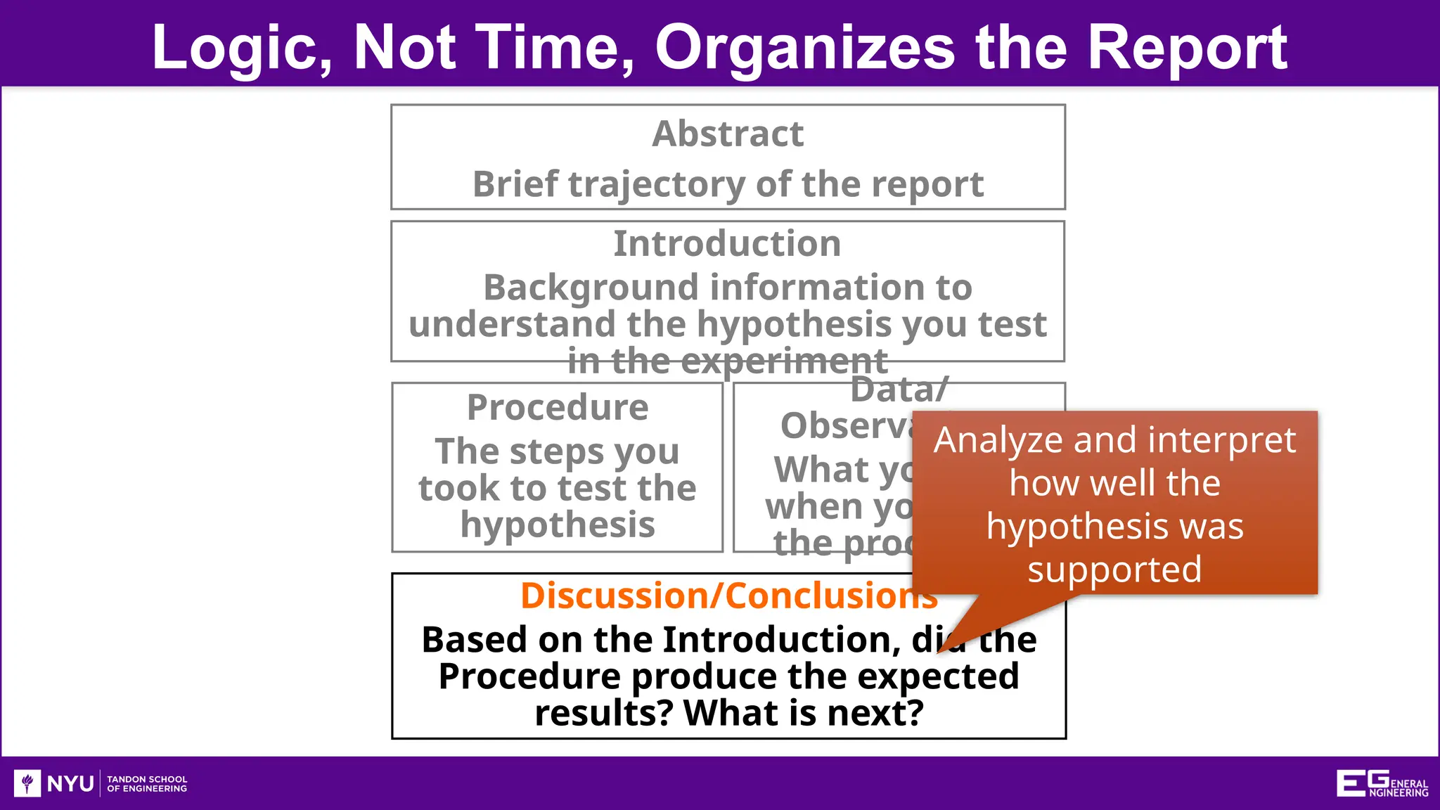 How_To_Write_a_Lab_Report_in_EG.ppt
