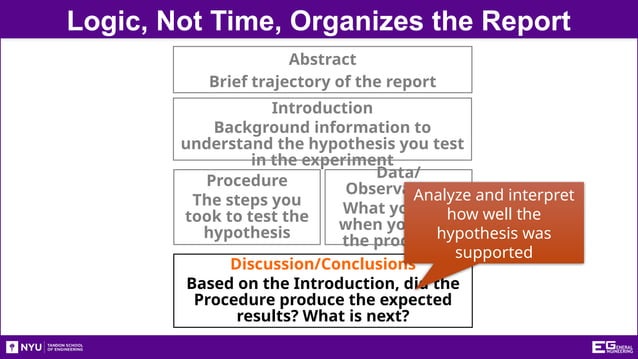 How_To_Write_a_Lab_Report_in_EG.ppt