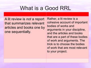 How to Write a Literature Review.pptx PhD | PPTX