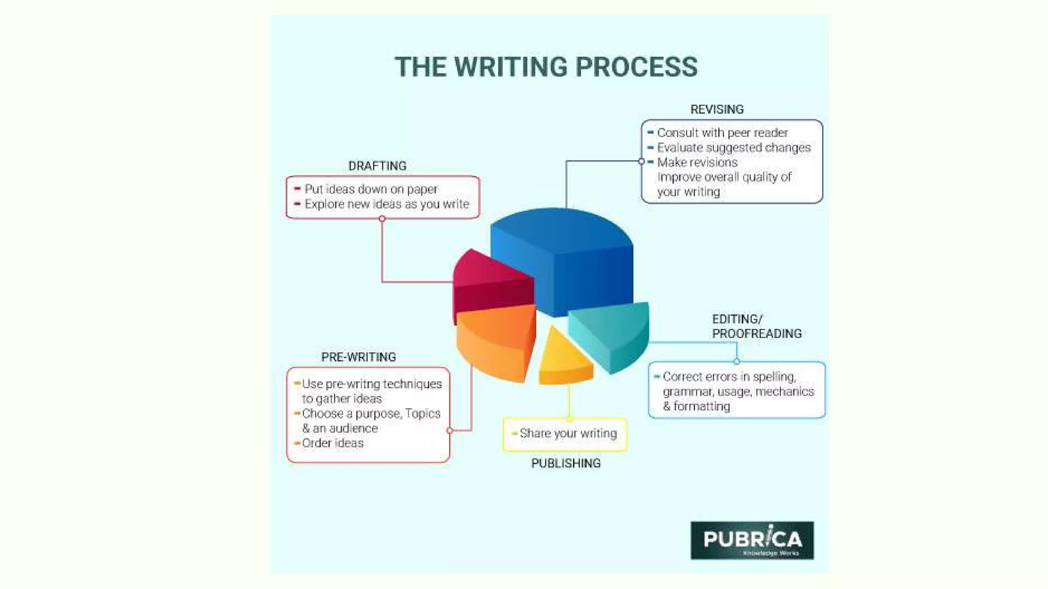How to write a manuscript components and structure of manuscript ...