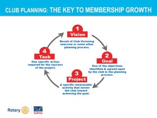 How to write a membership plan | PPTX