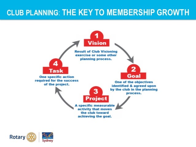 How to write a membership plan