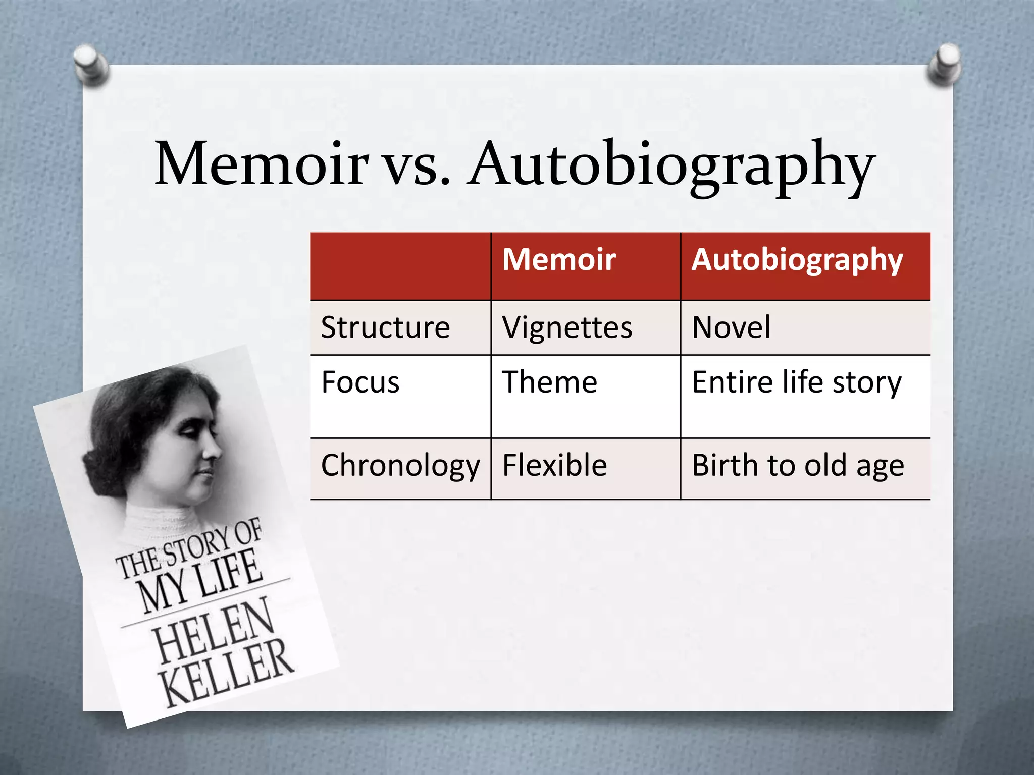 How to Write a Memoir | PPTX
