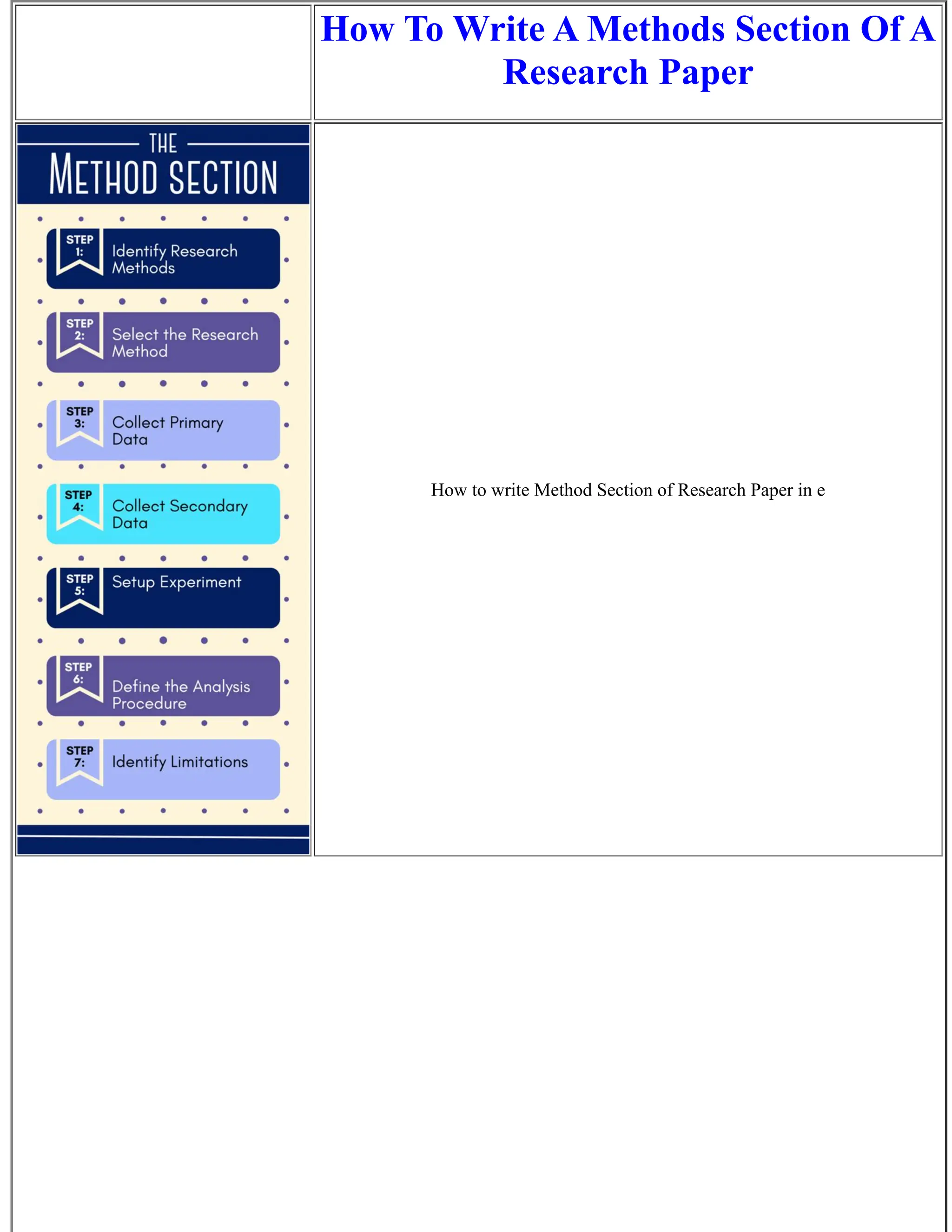 How To Write A Methods Section Of A Research Paper Pdf Science