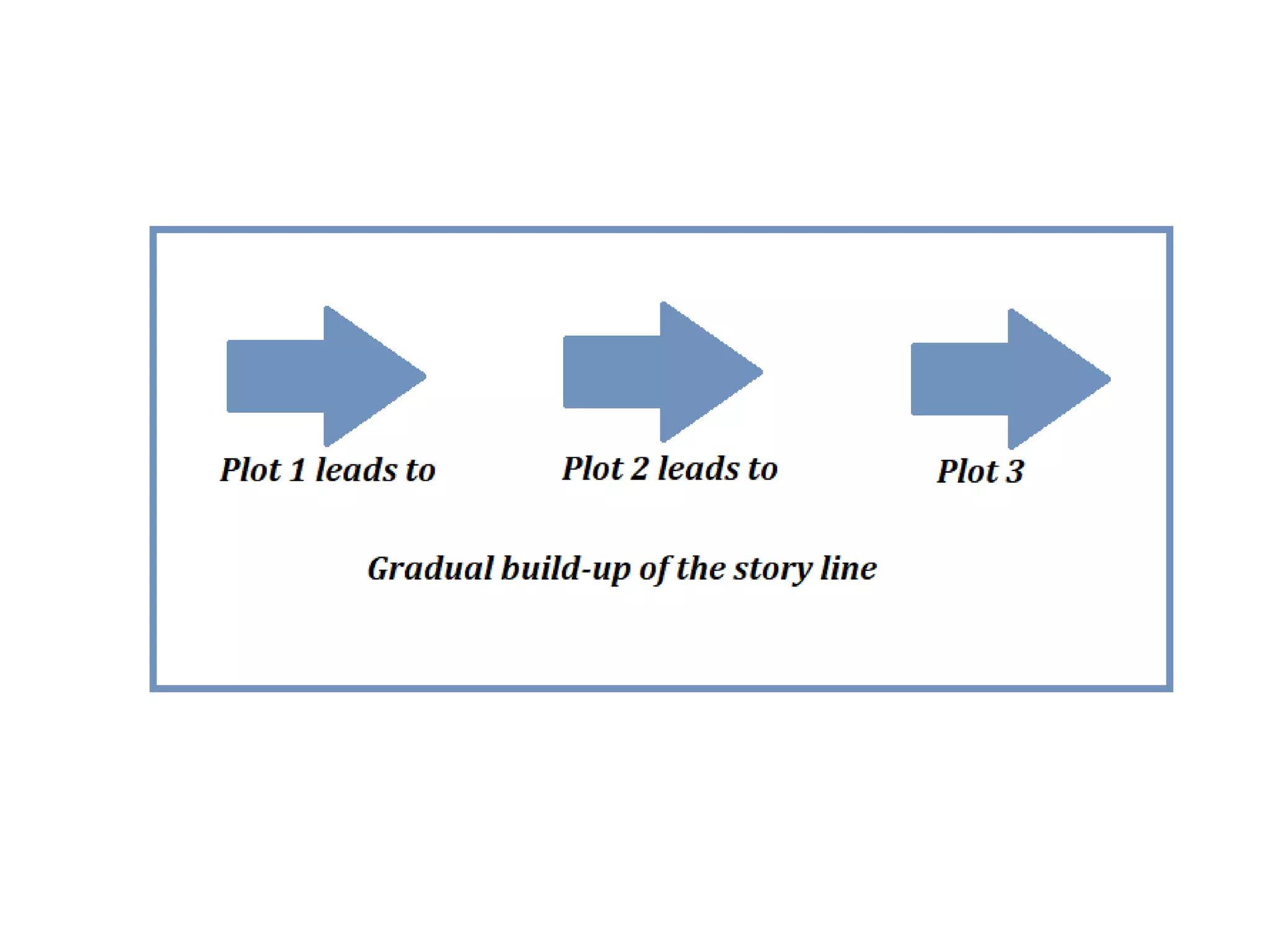 How to write a movie review? | PPTX