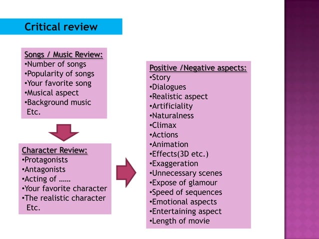 How to Write a Movie Review: A latest Sample | PDF