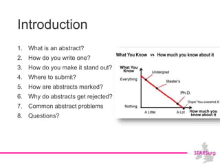 How to write an abstract | PPTX