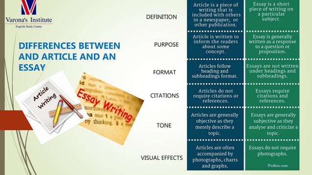 How to Write an Article | PPTX | Secondary Education | Education