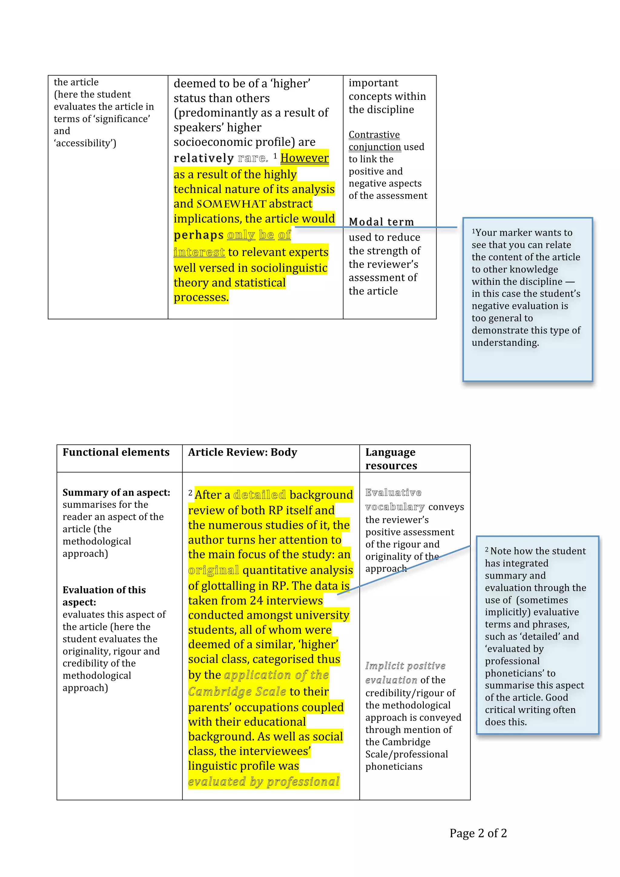 How to write an article review | PDF