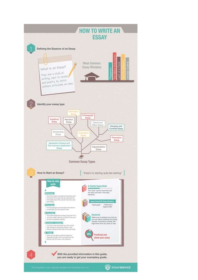 How to Write an Essay Guide | DOCX